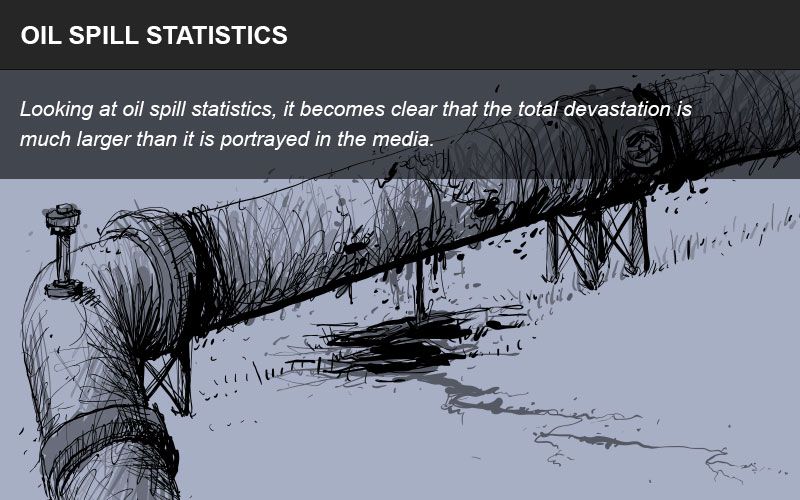 Oil Spill Statistics Water Pollution Marine Life Impact Law Oil Spill Statistics Water Pollution Marine Life Impact Law